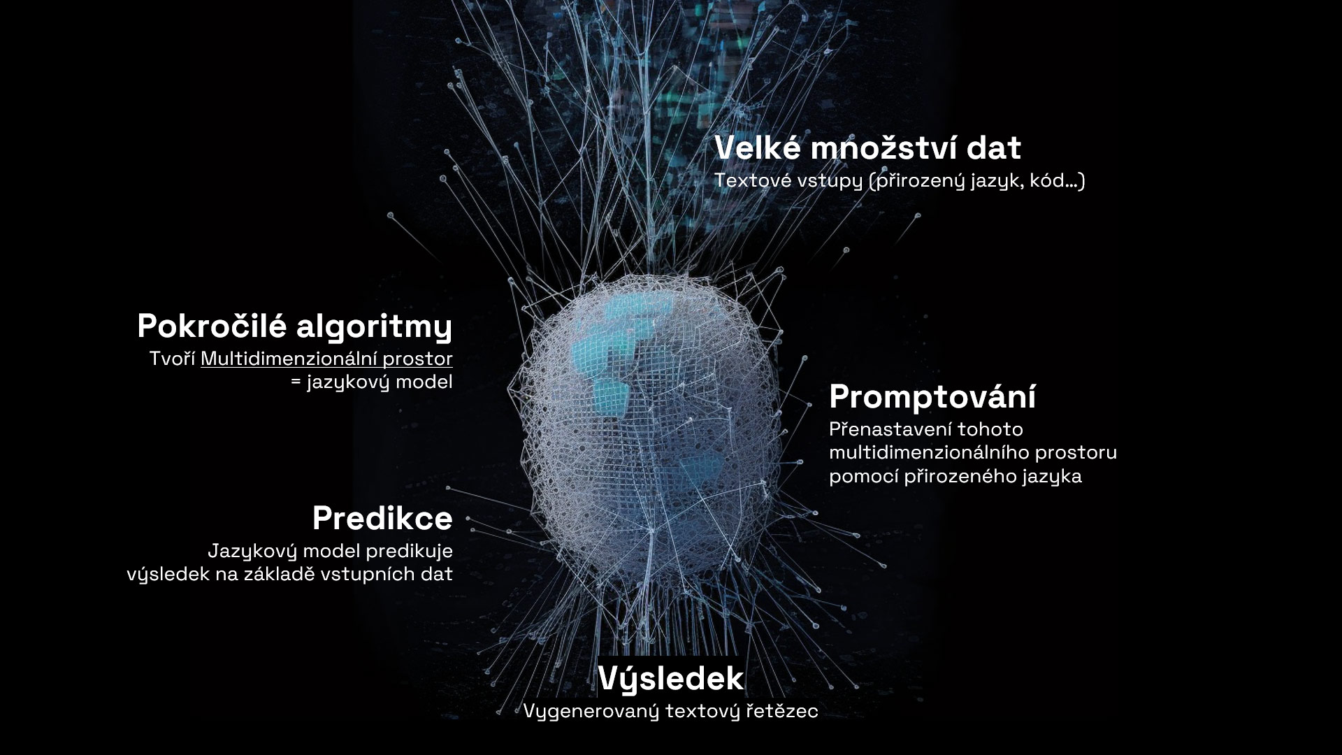 Ochočte si umělou inteligenci | tvorime